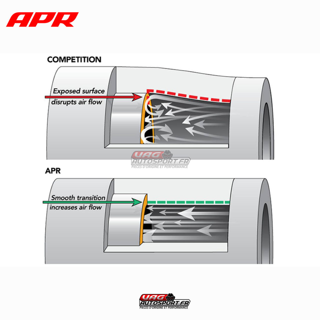 Kit de durites rigides pour circuit du turbo APR pour moteur VAG 1.8 ...