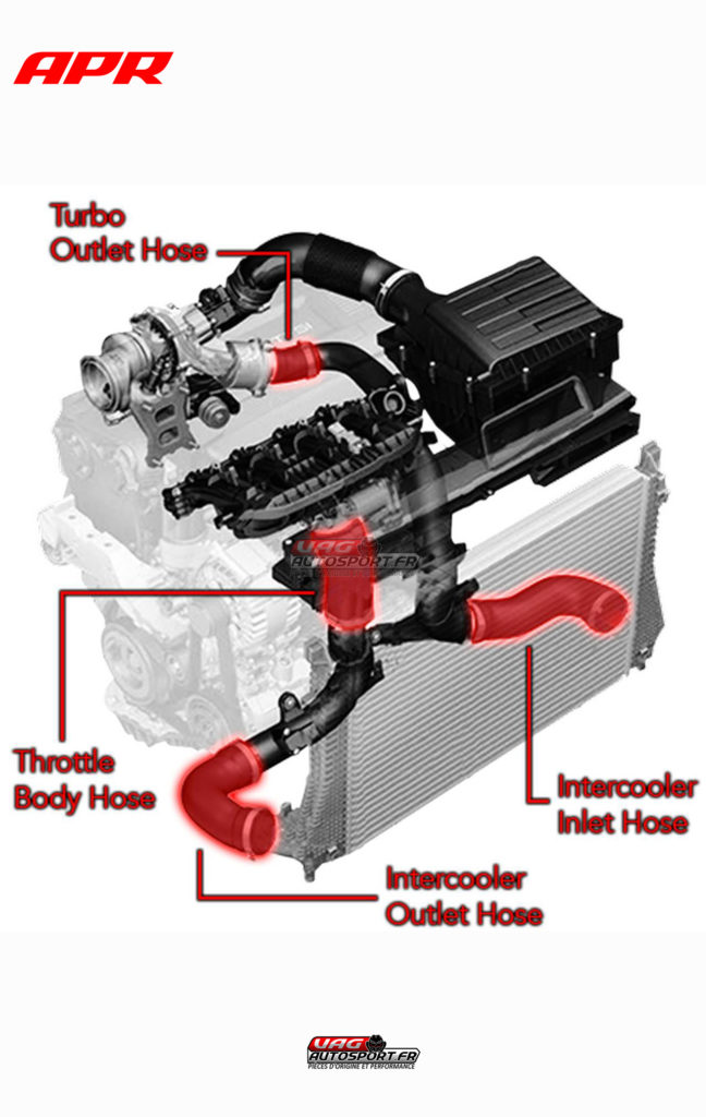 Durite d'Outlet de turbo - MQB 1.8TSi & 2.0TSI EA888 GEN3 - APR ...